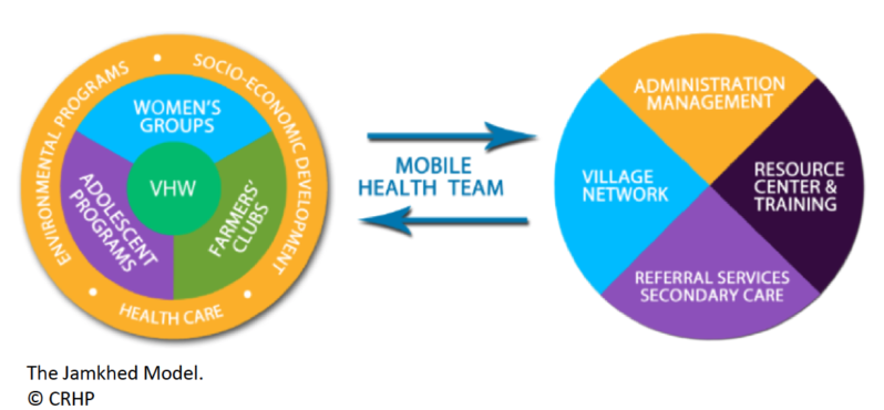 Jamkhed Model - Global Health, Epidemiology and Genomics